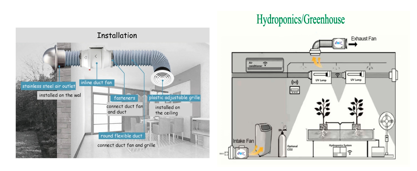 SDF Silent Duct Fans